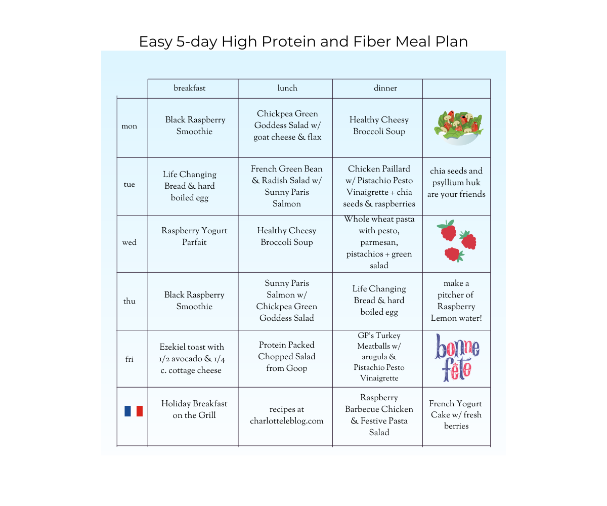Easy 5 day High Protein And Fiber Meal Plan Charlotte Le Blog Easy 5 day High Protein And Fiber Meal Plan Charlotte Le Blog